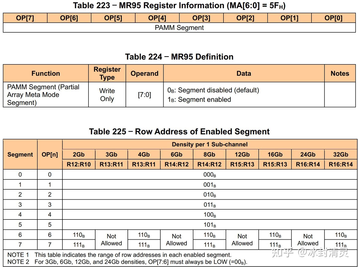 LPDDR6协议解读(五)System Meta Function Mode - 知乎