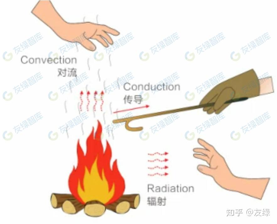 零碳科技：SiCellA气凝胶提升窗户保温性能 - 知乎