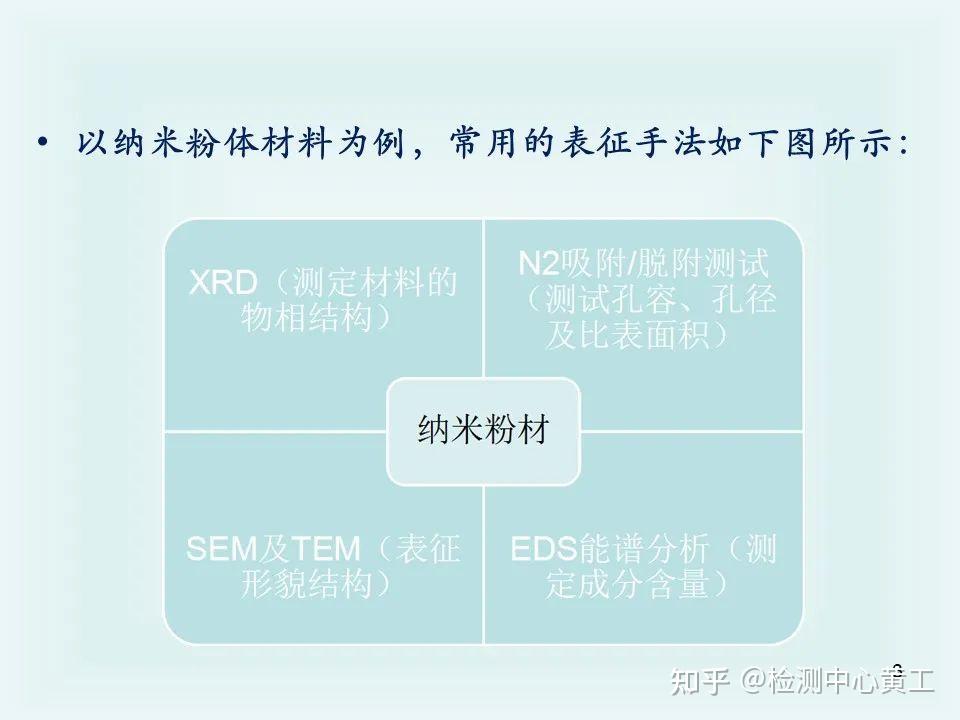 超全完整的XRD技术介绍（155页PPT） - 知乎