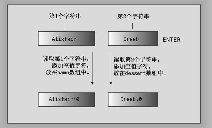 C++ 使用getline()：从文件中读取一行字符串 - 知乎