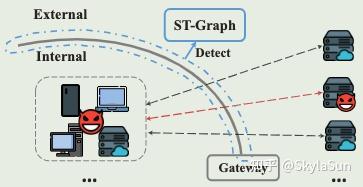 【论文笔记】【图应用】Encrypted Malware Traffic Detection via Graph-based Network Analysis - 知乎