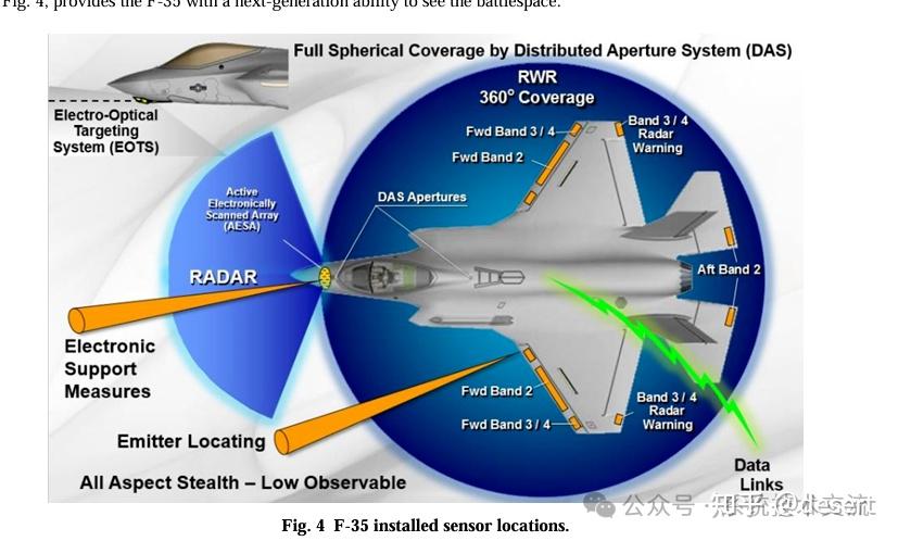 F-35关键防御与探测系统：AN/ALE - 47、AN/ALQ - 214技术剖析与实战潜力 - 知乎