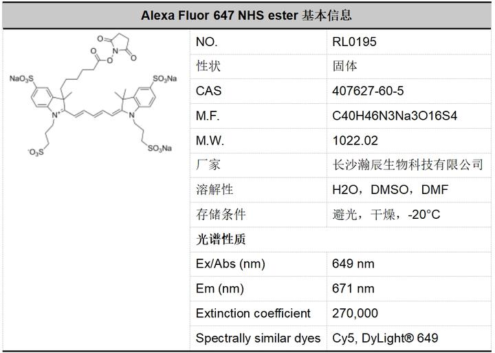 Alexa Fluor 647 NHS（AF 647NHS酯） - 知乎