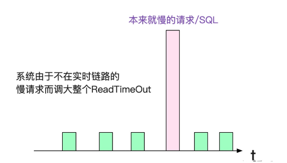 深入讲解linux上tcp的几个内核参数调优 知乎