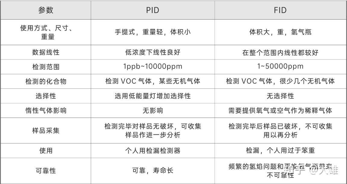 VOCs在线监测玄冥二老--PID/FID - 知乎