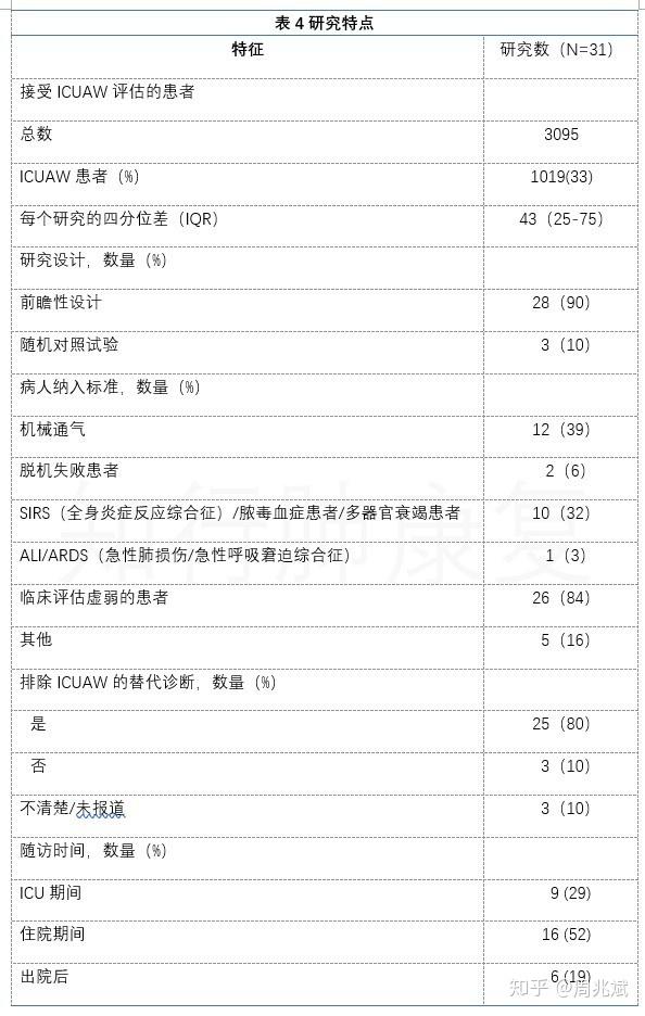 指南推荐‖ATS临床实践指南:成人ICU-AW的诊断 - 知乎