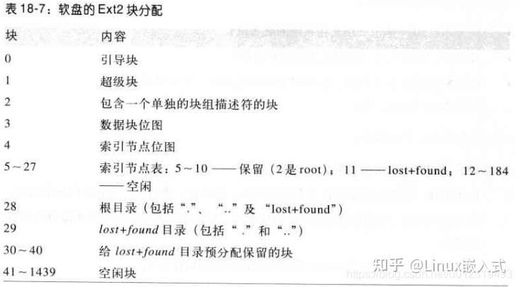 面试必备之深入理解 Linux 内核-Ex2 和 Ex3 文件系统 - 知乎