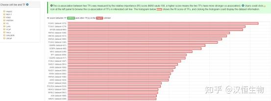 常用网站介绍|最全面的人类转录因子数据库：hTFtarget（二） - 知乎