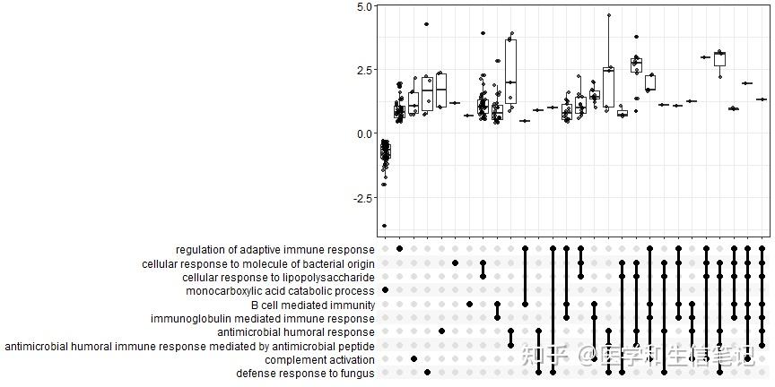 enrichplot富集分析可视化 - 知乎