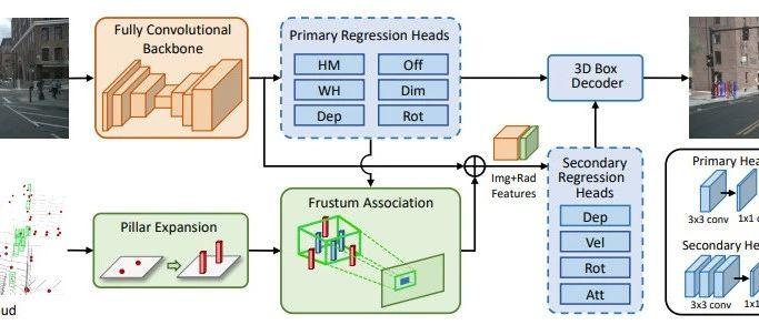 CenterFusion：融合雷达与摄像头数据的高精度3D目标检测 - 知乎