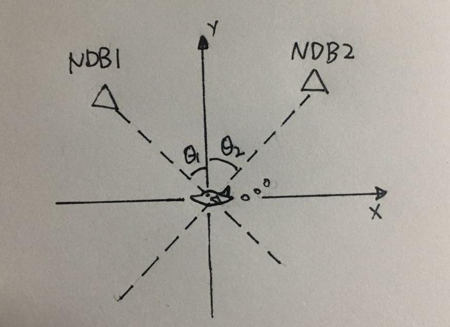 VOR和NDB的具体区别是什么? - 知乎