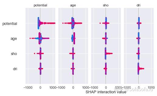何时使用shap value分析特征重要性？ - 知乎