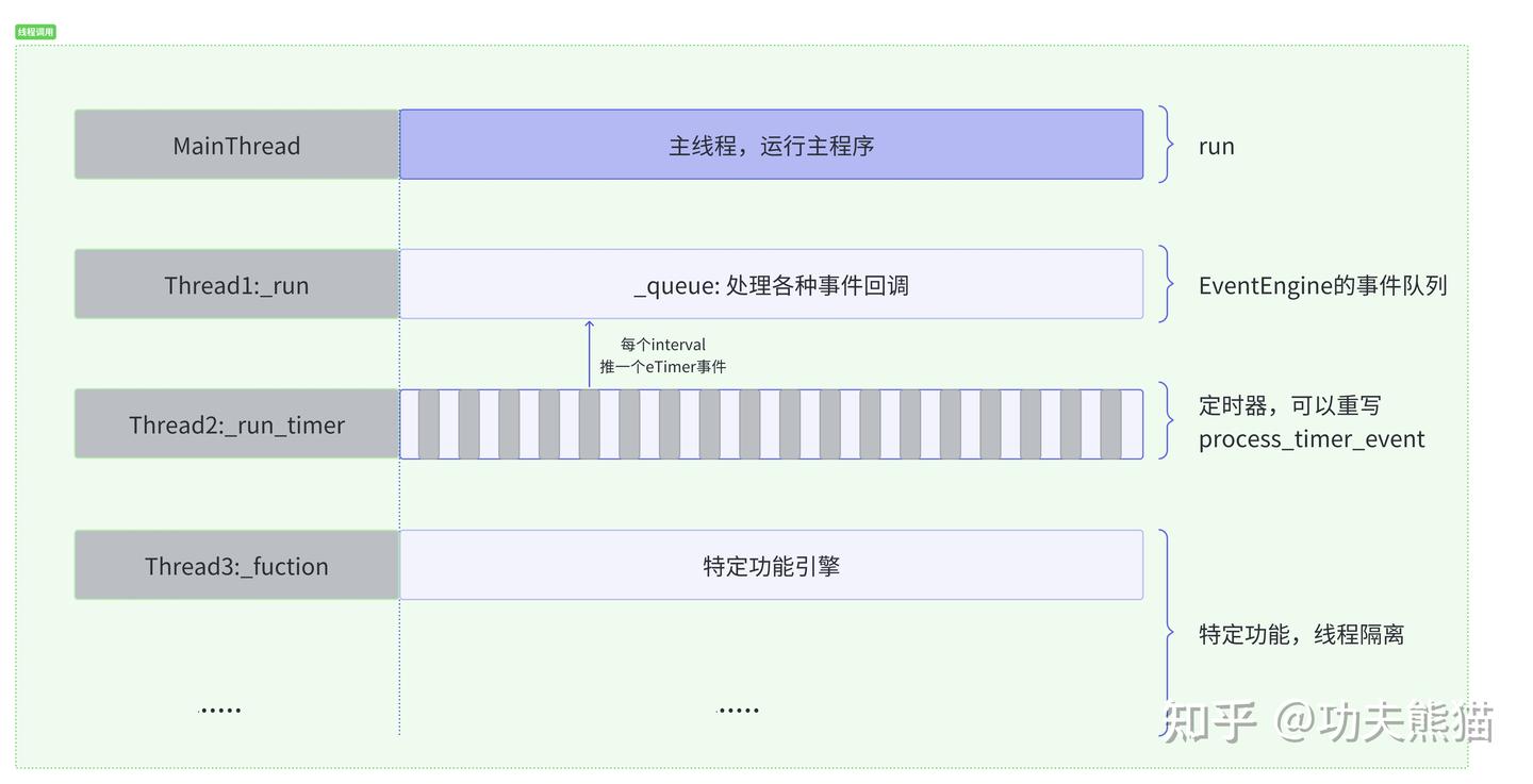 VNPY3.0解析——事件引擎解析 - 知乎