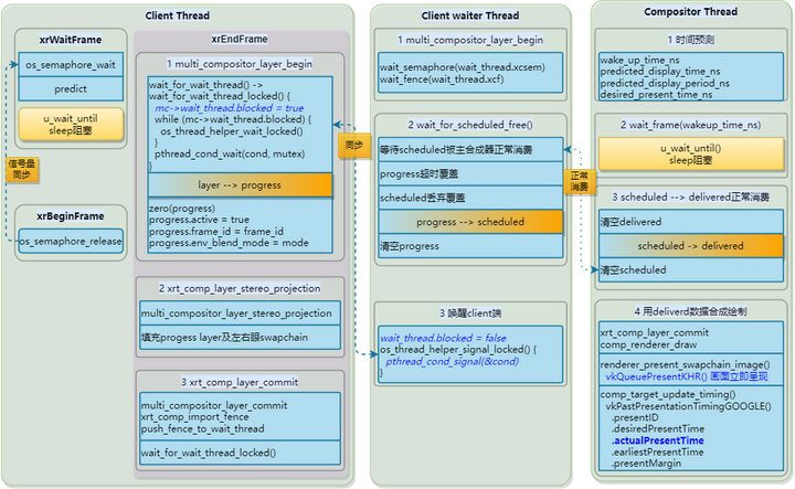 Monado 源码分析汇总 Openxr Runtime 知乎