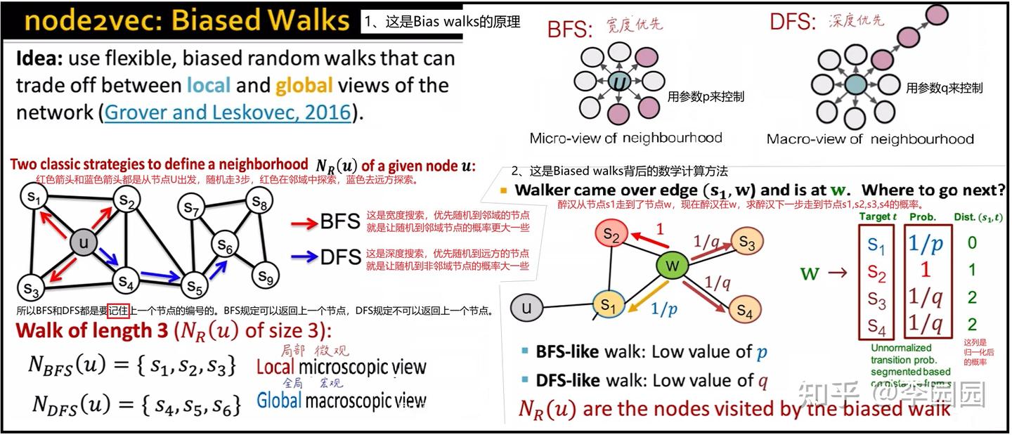 【GNN】第五章：传统图机器学习算法：Deepwalk、Node2Vec、PageRank - 知乎
