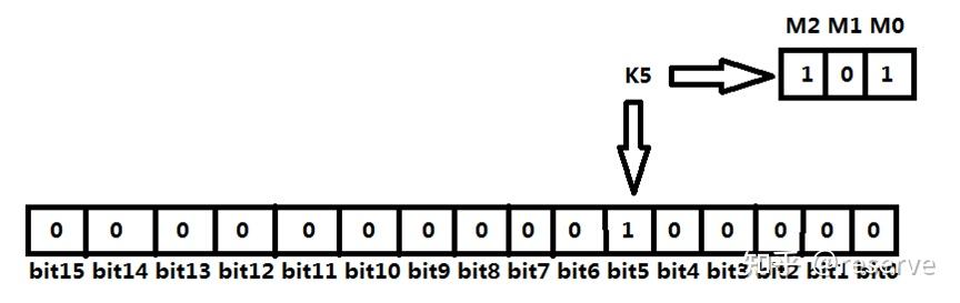 编码ENCO译码DECO指令详解 - 知乎