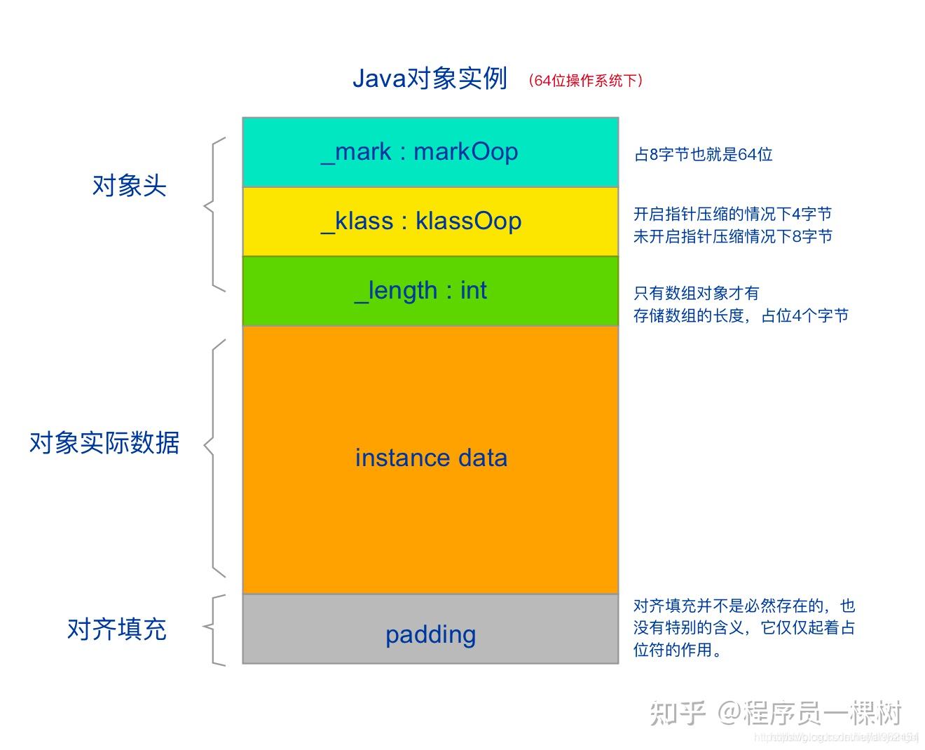 JUC-05 详解Synchronized part3 - 知乎