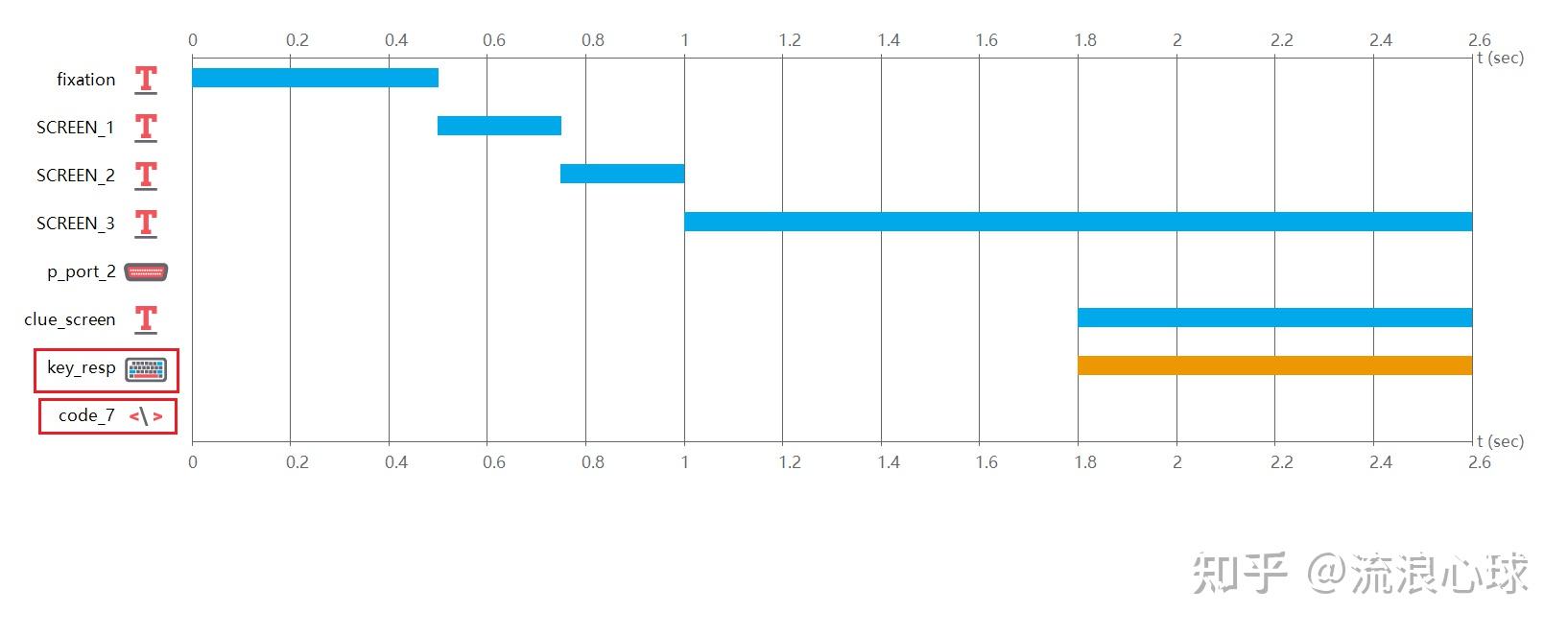 想请问如何用psychopy给脑电程序打mark呢？ - 知乎