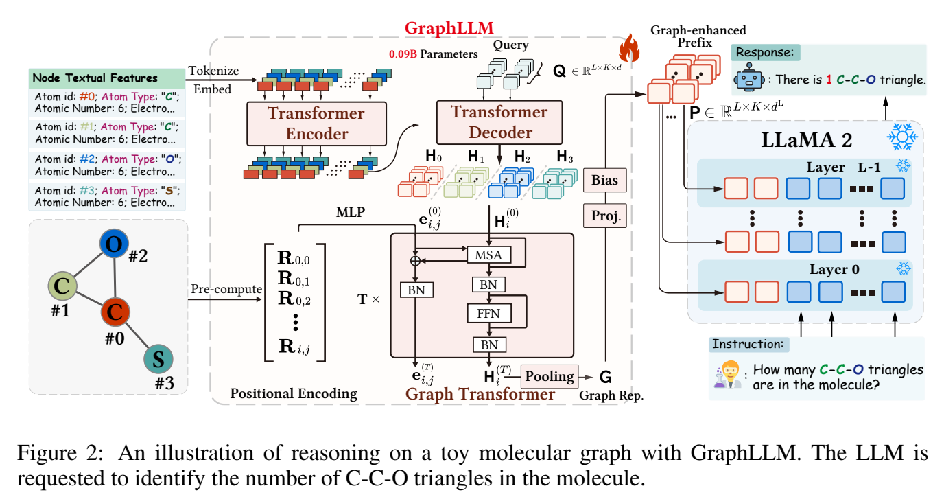 LLM for Graph Learning 经典工作一览 - 知乎