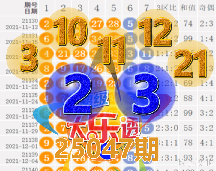 大乐透25047期开奖结果：9注一等奖，后区连号2-3，前区三连号10-11-12 - 知乎