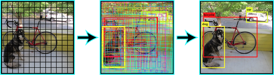 图像识别中，目标分割、目标识别、目标检测和目标跟踪这几个方面区别是什么？ - 知乎