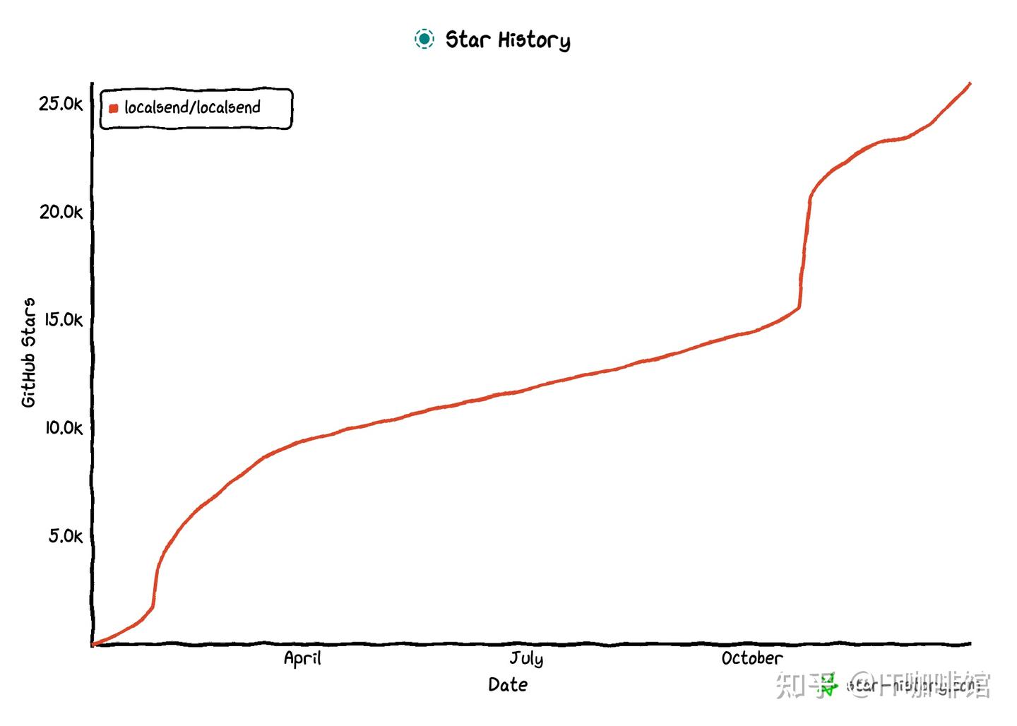 26K star! 跨平台的开源AirDrop 替品 - 知乎
