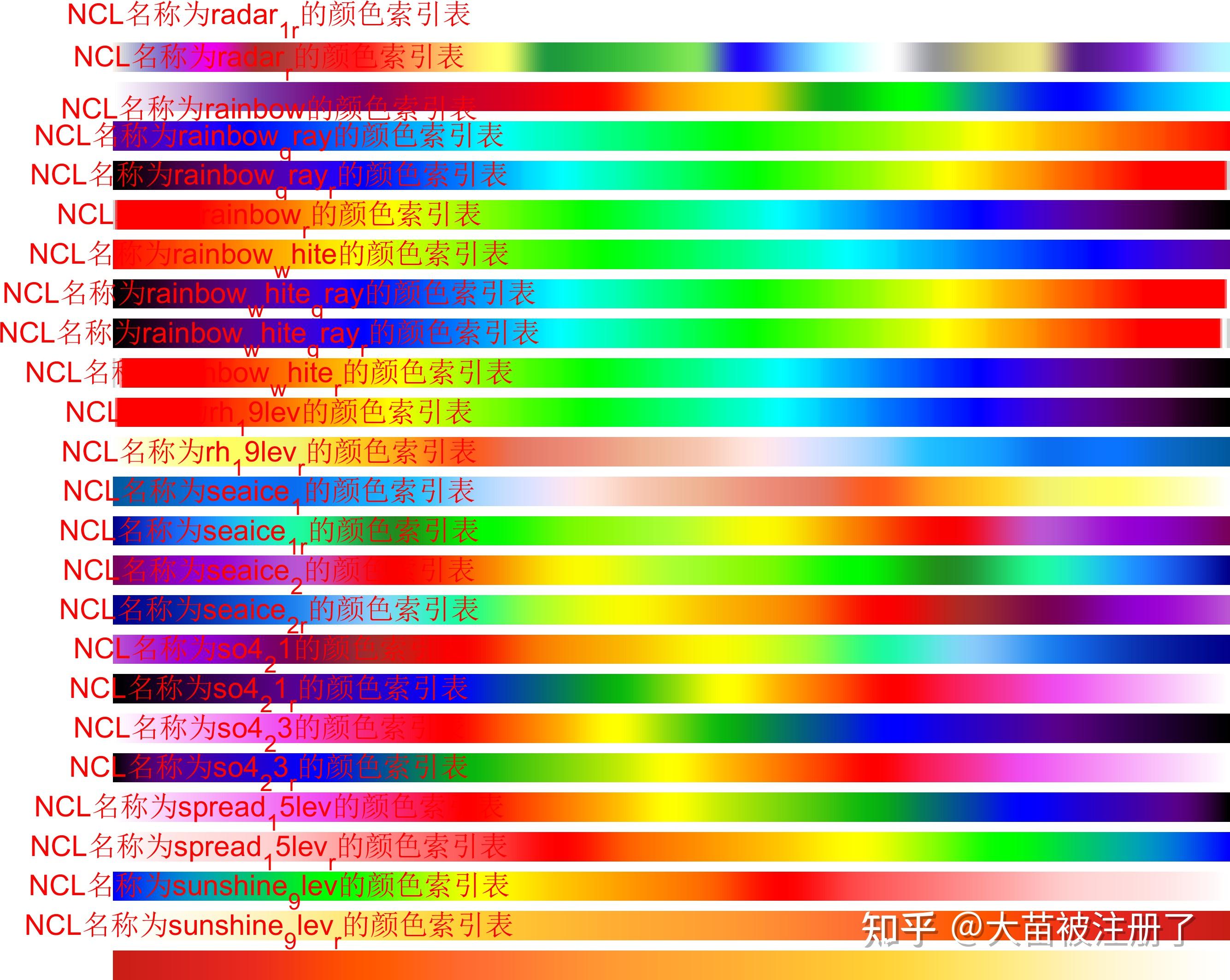 NCL颜色索引表---全平台可用 - 知乎