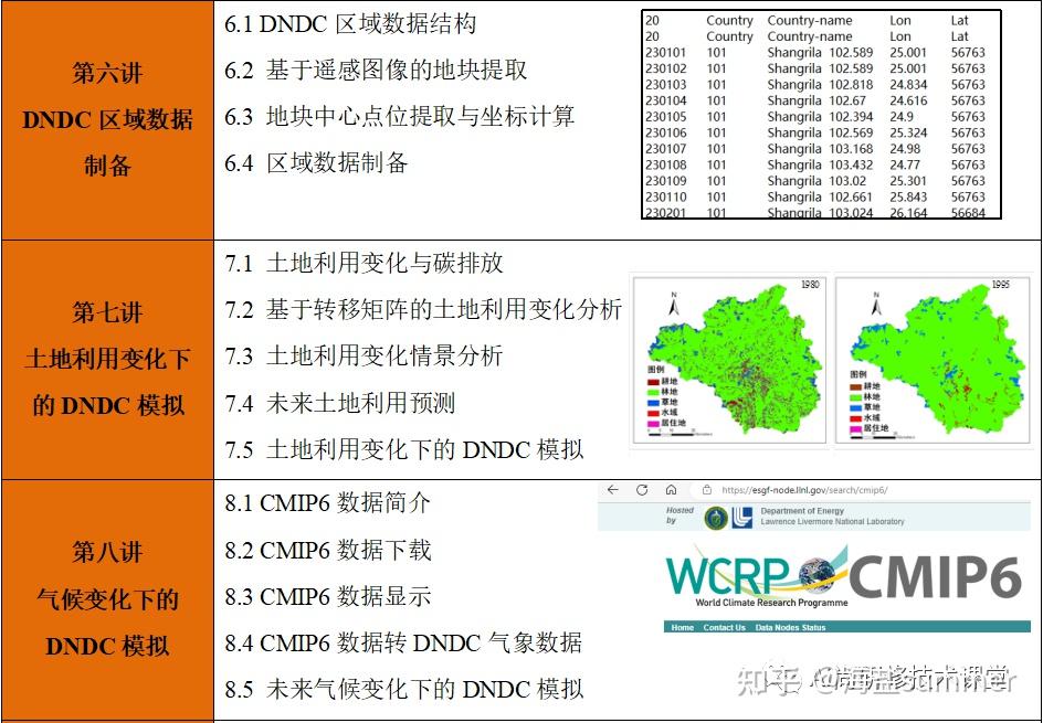 CENTURY模型可以模拟土壤呼吸么？这个模型和daycent模型是相通的么？ - 知乎