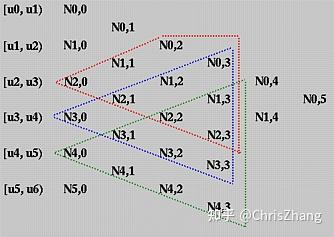 B-Spline Basic Function (B样条基函数)介绍 - 知乎
