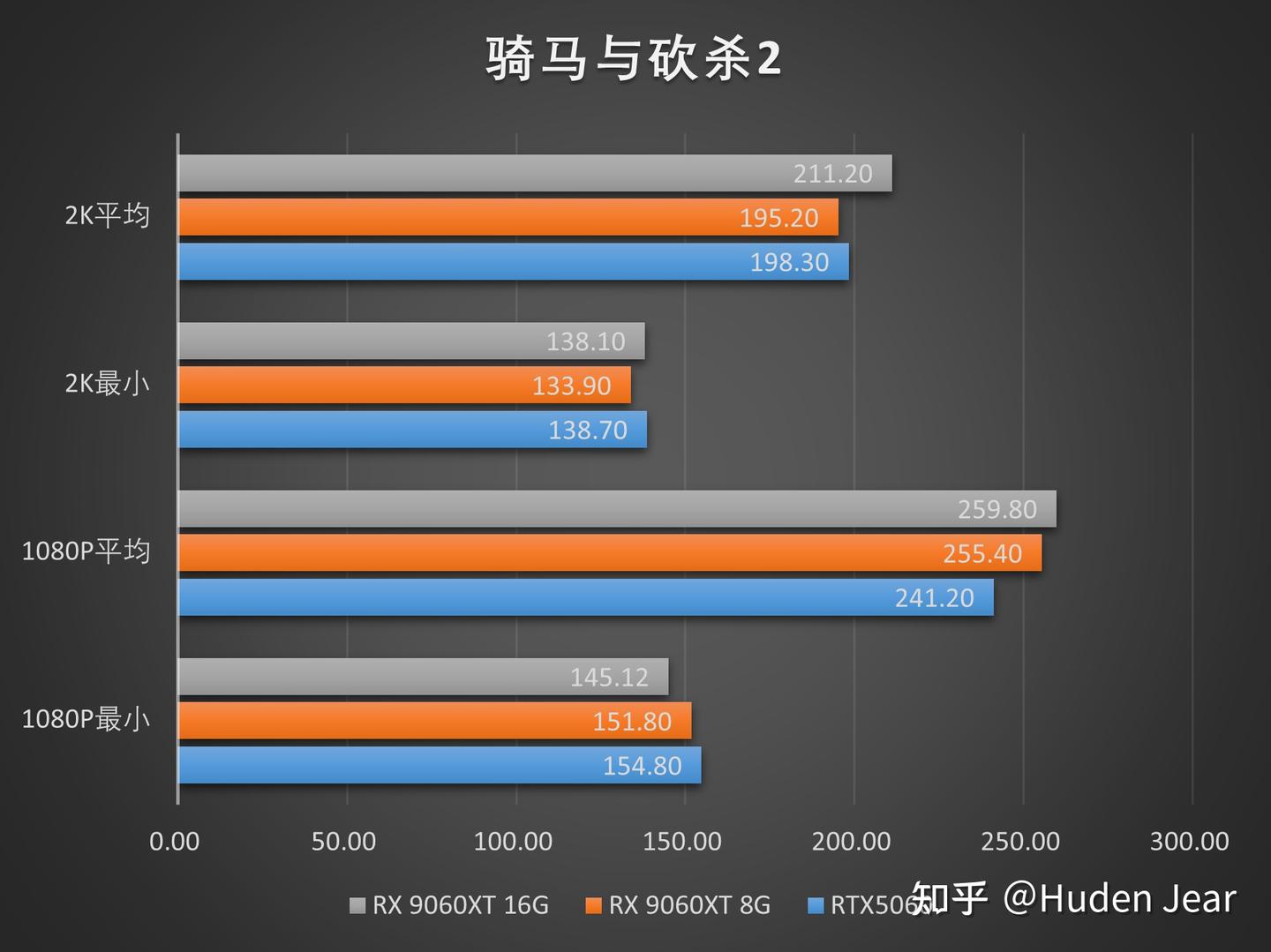 定位60的甜品混战！RX 9060XT 8G/16G首发测评 - 知乎