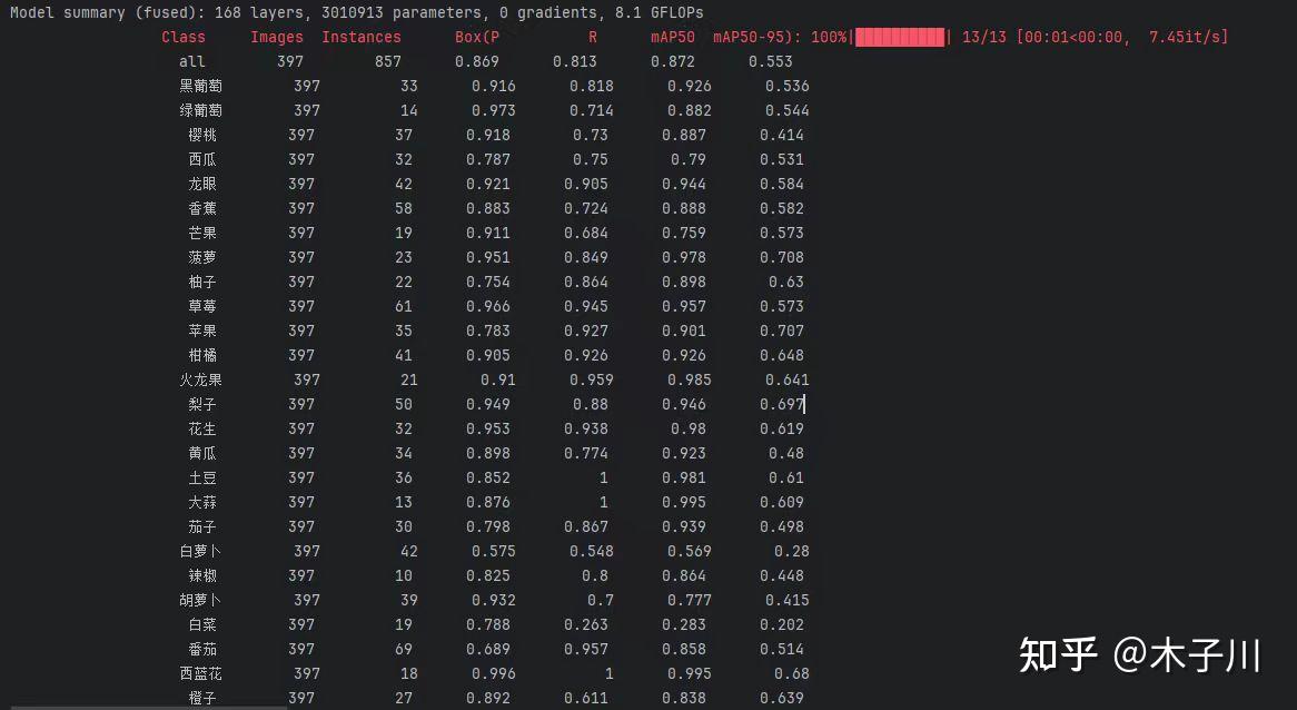 【YOLO 系列】基于YOLO V8的27类蔬菜水果检测识别系统【python源码+Pyqt5界面+数据集+训练代码】 - 知乎