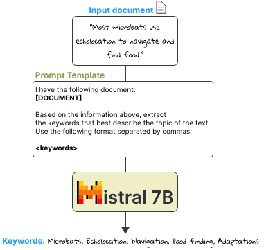 KeyLLM-基于LLM的关键词抽取 - 知乎