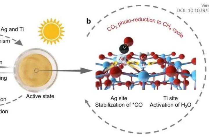 【VASP解读】EES：单原子Ag/TiO2选择性催化CO2还原为CH4！ - 知乎