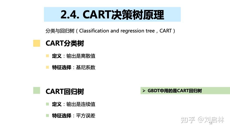 决策树（ID3、C4.5、CART）的原理、Python实现、Sklearn可视化和应用