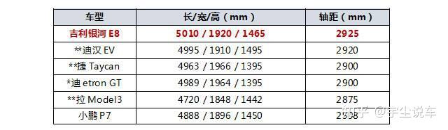 高通首次官宣 8295 芯片搭载车型，有哪些亮点分享？ - 知乎
