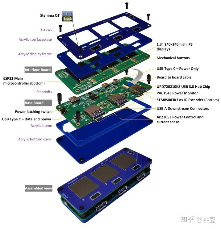Github上超实用嵌入式项目——开源USB3.0 HUB，带TFT显示屏、电压、电流测量 - 知乎