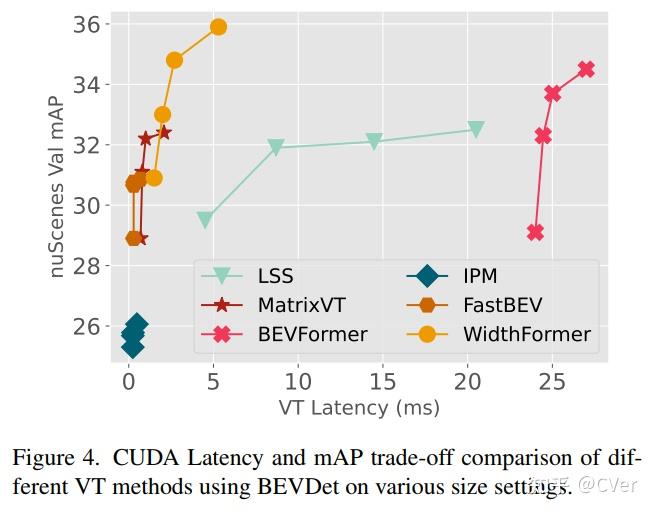 自动驾驶落地！地平线提出WidthFormer：高效Transformer的BEV 3D目标检测 - 知乎
