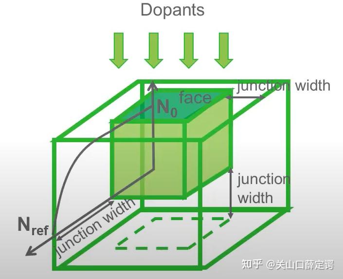 Lumerical使用经验3（有源器件仿真——PIN junction） - 知乎