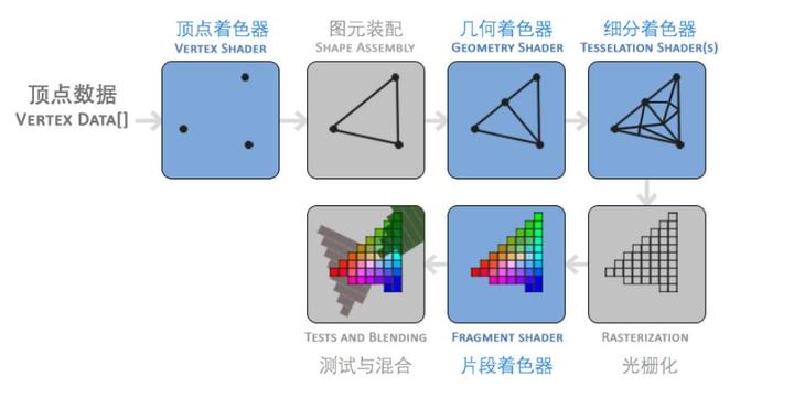 Win10 Vs2015 Opengl Freeglut Glew Glm 環境配置整理 32位元 Debug 64位元 Debug (转) 知乎