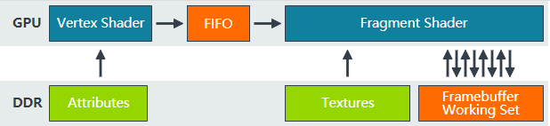 Tile-Based Rendering学习笔记 - 知乎
