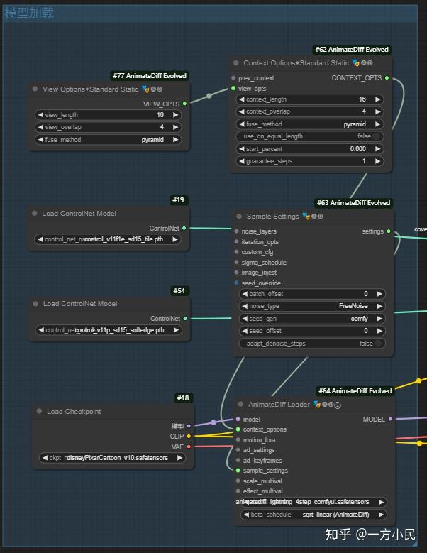 视频漫转哪家强？基于Animatediff-Lightning的视频漫转 - 知乎