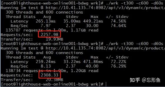 一次性能调优提升Java应用QPS的实战 - 知乎
