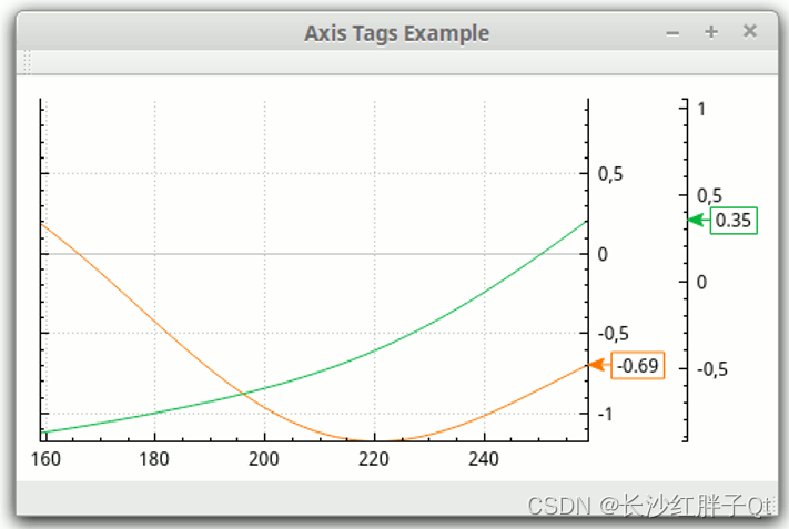 QCustomPlot开发笔记（二）：QCustomPlot用户交互、元素项以及特殊用法 - 知乎