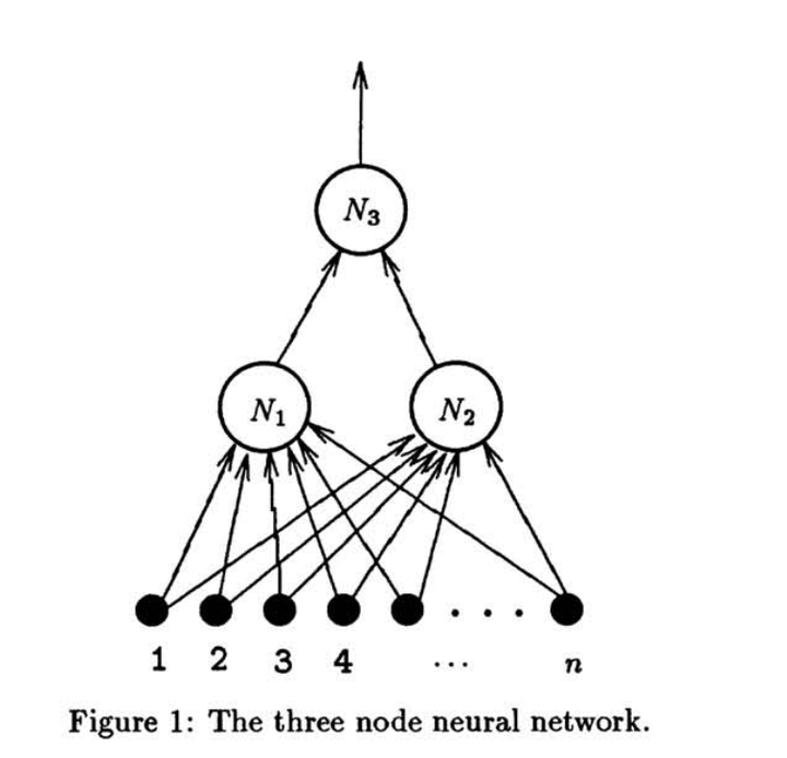 AI考古译记--NIPS.1988--TRAINING A 3-NODE NEURAL NETWORK IS NP-COMPLETE - 知乎