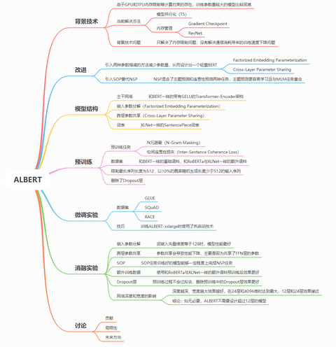 【NLP】预训练语言模型——ALBERT - 知乎