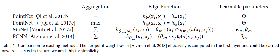 【论文阅读】《Dynamic Graph CNN for Learning on Point Clouds》 - 知乎