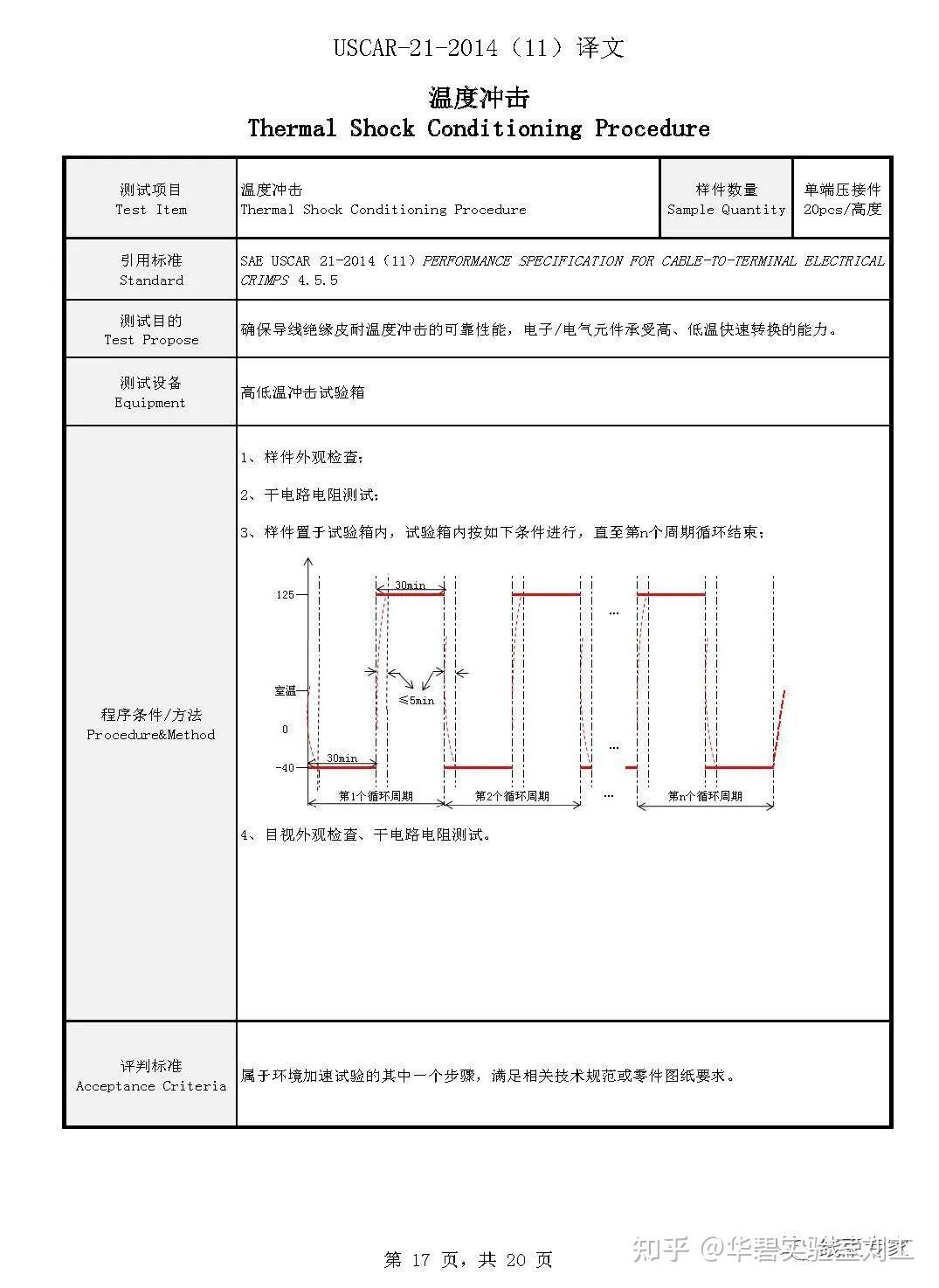 USCAR-21-2014汽车电线束与压接端子电气性能规范解读 - 知乎