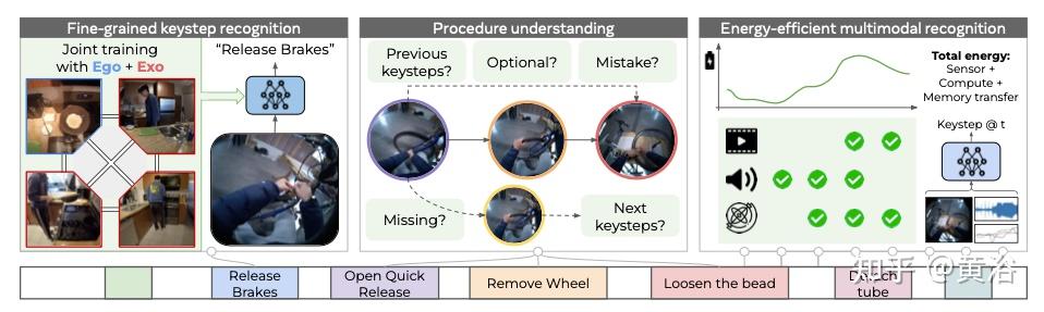 Ego-Exo 4D：从第一人称和第三人称视角理解熟练的人类活动 - 知乎
