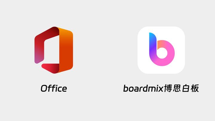 BoardMix博思白板：轻量在线Office，集文档、幻灯片、表格于一体！ - 知乎