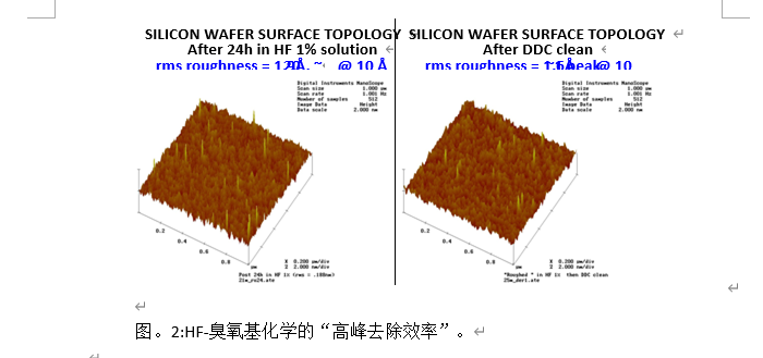 华林科纳先进的Pre-Gate清洁评估报告 - 知乎